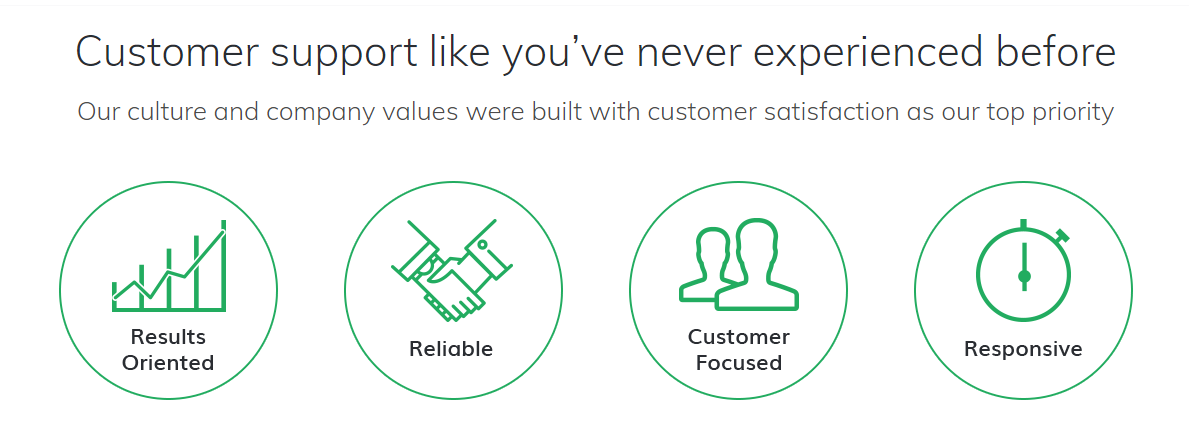 Shift4Shop Support & Customer Service: The Complete Guide