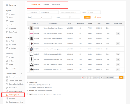 Top 4 Chinese Dropshipping Suppliers You Need to Know