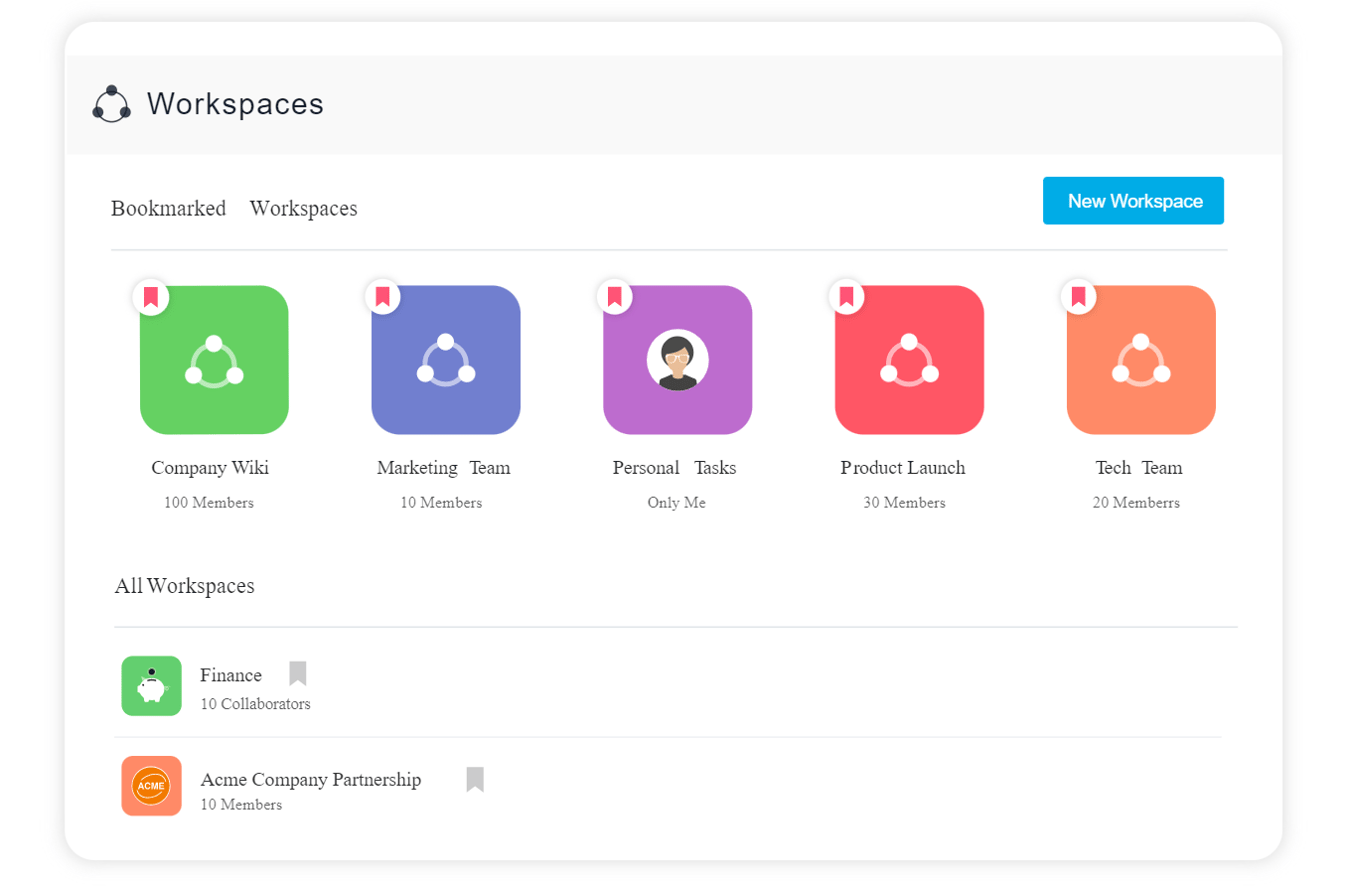 Top 12 Business Management Software Tools in 2022