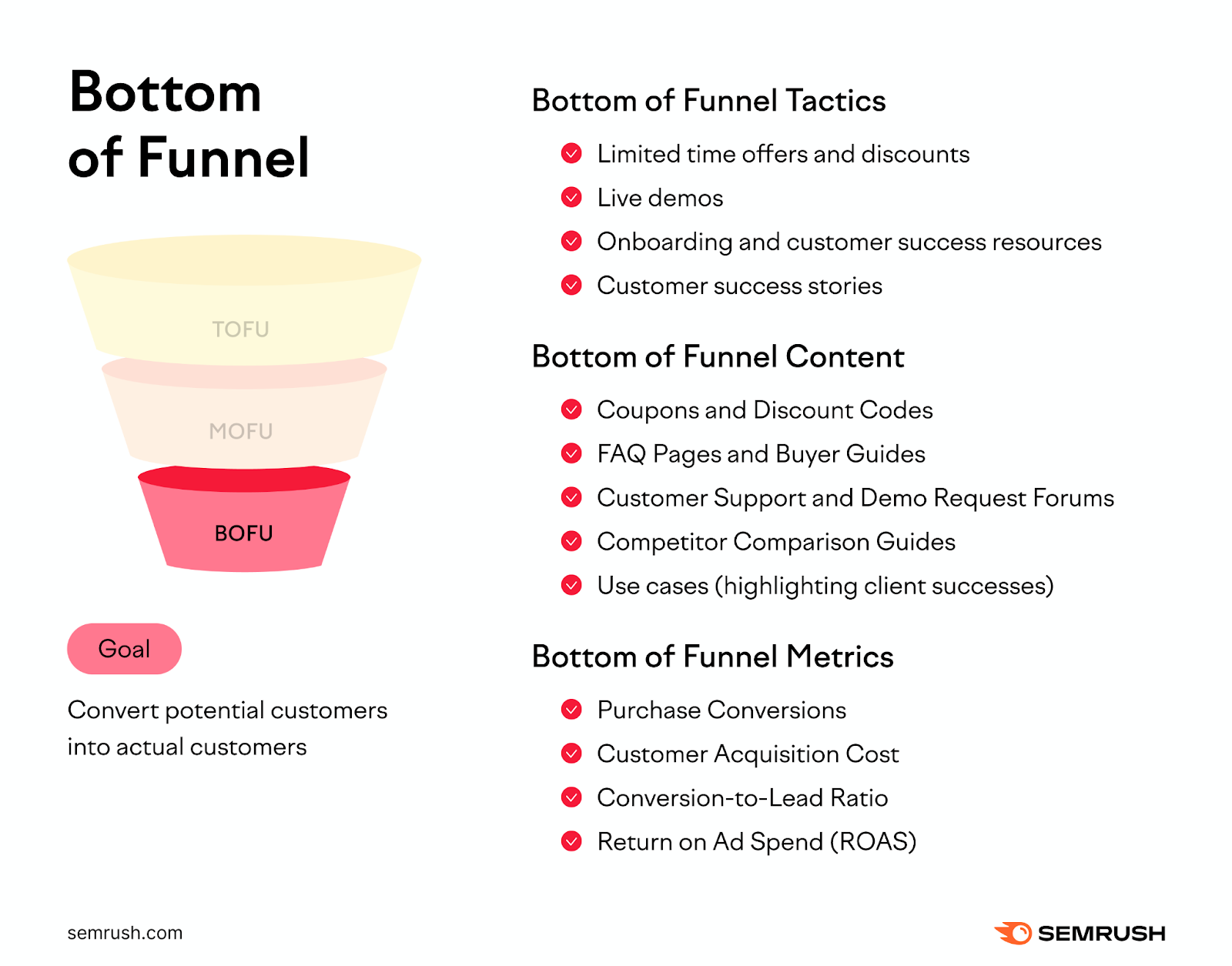 6 Steps to Create an Effective Marketing Funnel That Leads to Conversions
