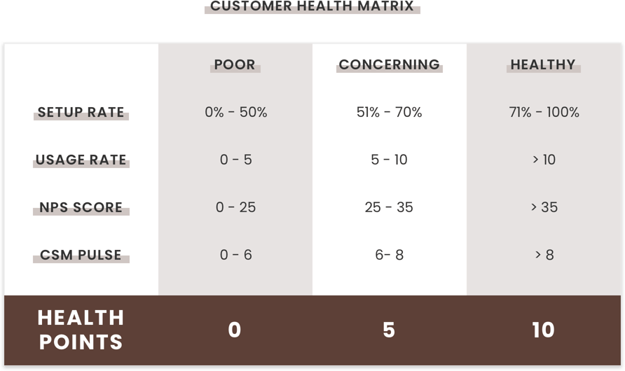 How to Track Customer Health Scores for B2B eCommerce in 2024: A Checklist