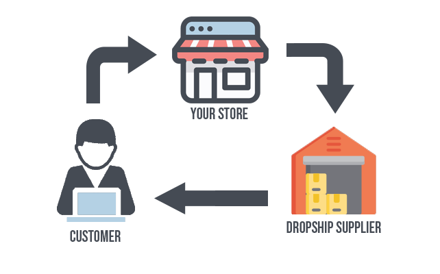 How to Automate Your Dropshipping Business