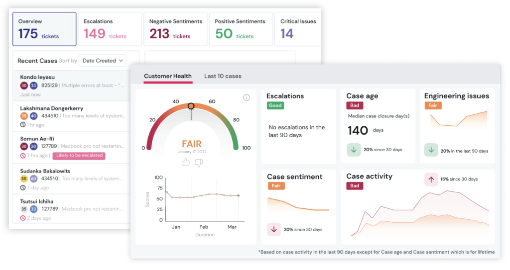 How to Track Customer Health Scores for B2B eCommerce in 2024: A Checklist