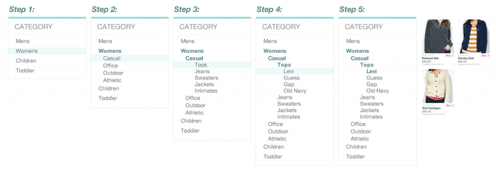 eCommerce: Pre-­defined (Linear) vs. Dynamic (Non-­linear) Navigation