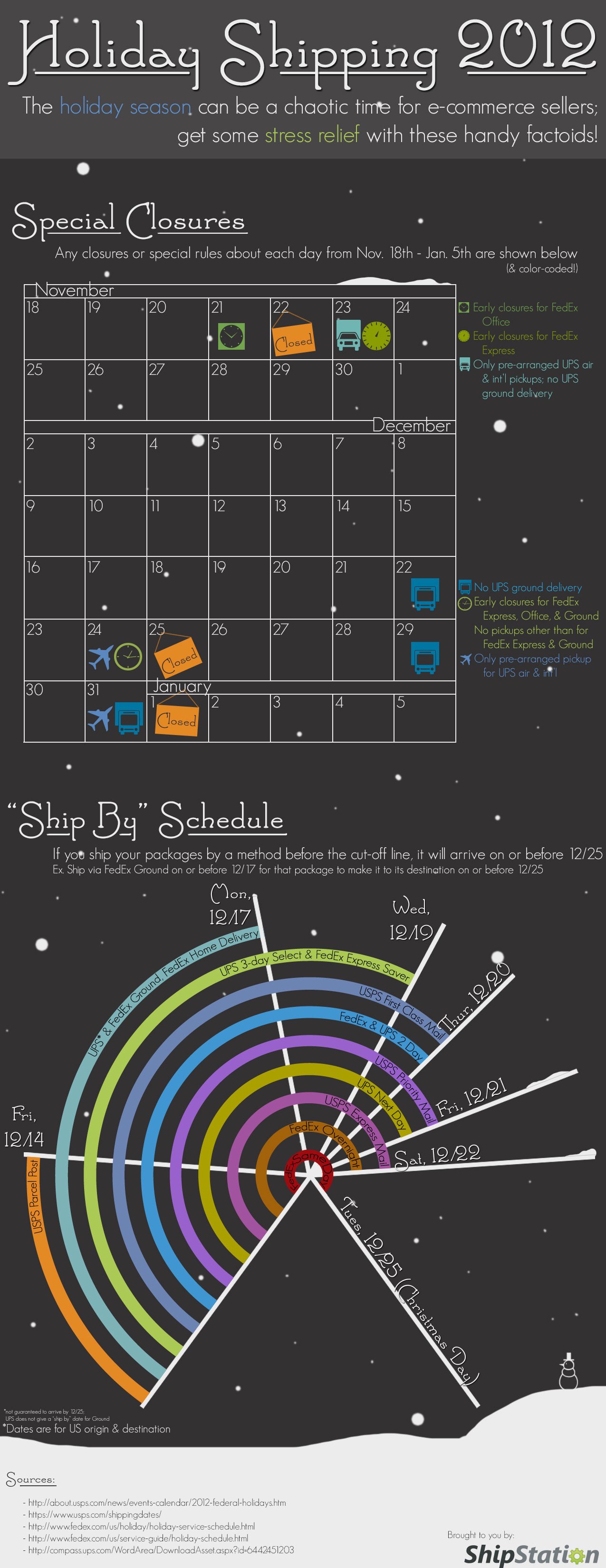 Must-Know Dates for Holiday Shipping 2012 [Infographic]