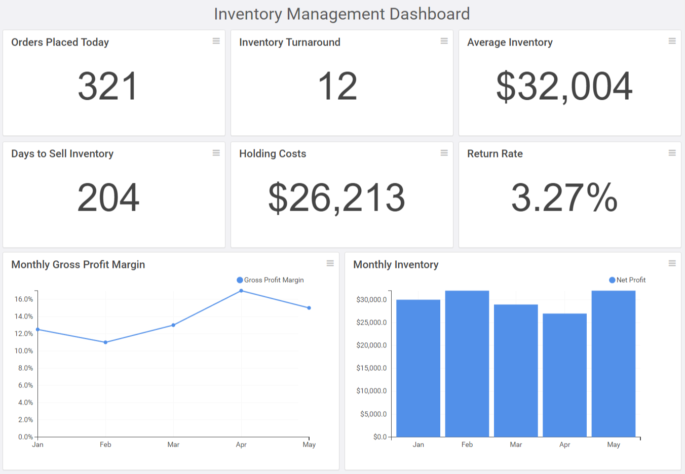 8 eCommerce Dashboard Examples to Start Tracking Data With Today