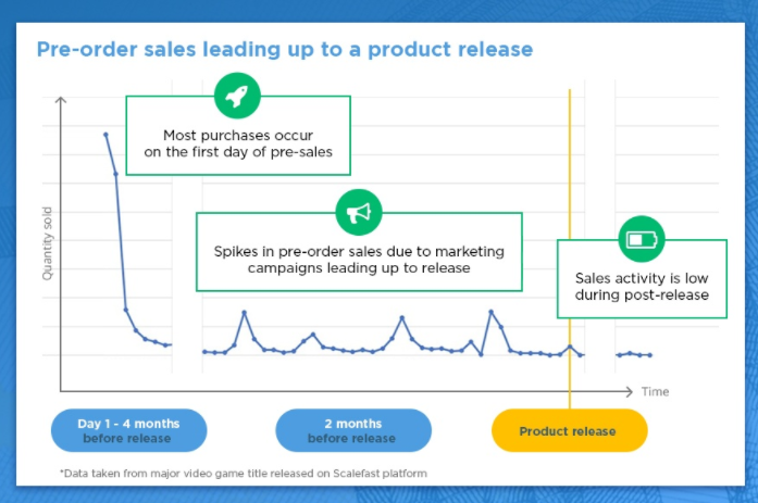 How to Leverage Pre-Orders to Build Your Product Hype Effectively