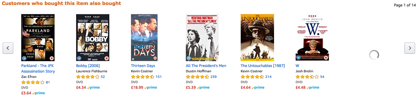 eCommerce Marketing Automation: The 3 Do's and 3 Don'ts