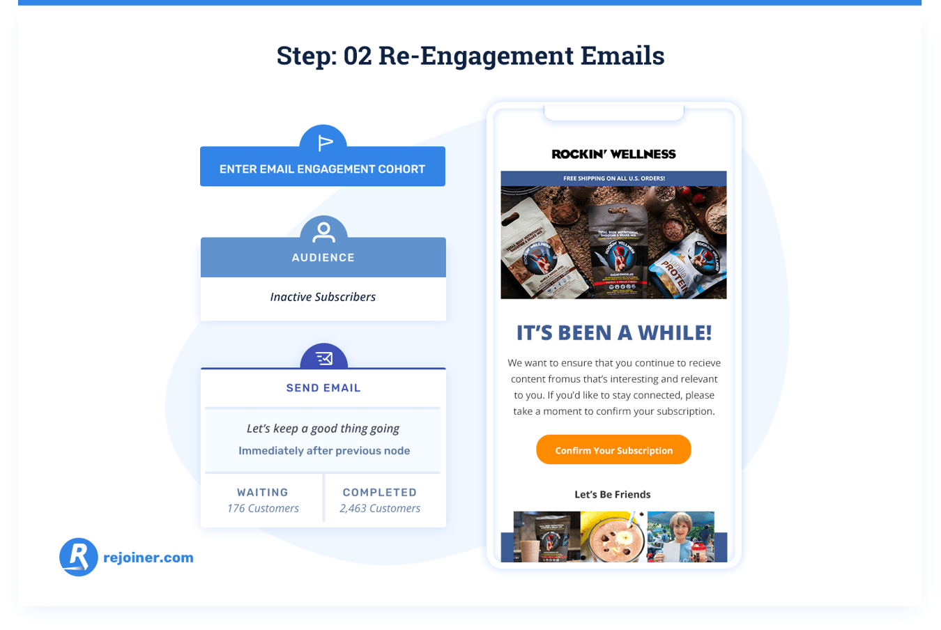 How to Re-Engage a Dead Email List