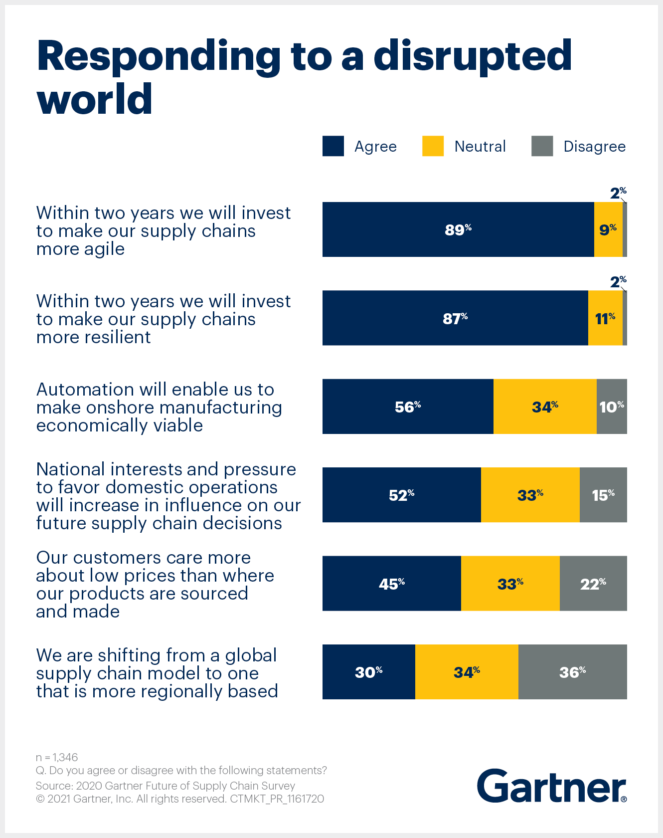 5 Ways to Mitigate Supply Chain Disruption Effects on Your Business