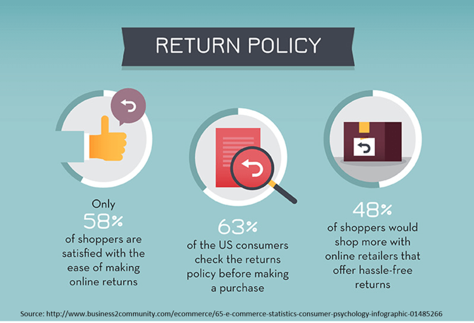 Money-Back Guarantee Policy: Does Your eCommerce Store Need One?