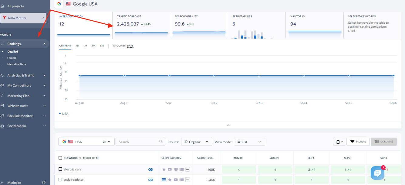 10 Lesser-Known Tools for Your eCommerce Business