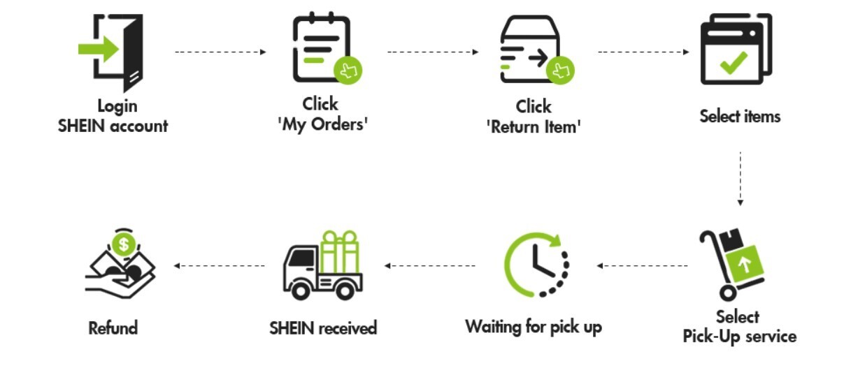 Money-Back Guarantee Policy: Does Your eCommerce Store Need One?