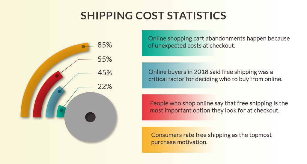 9 Tips on How to Bring Down Shipping Costs & Increase Your Revenue