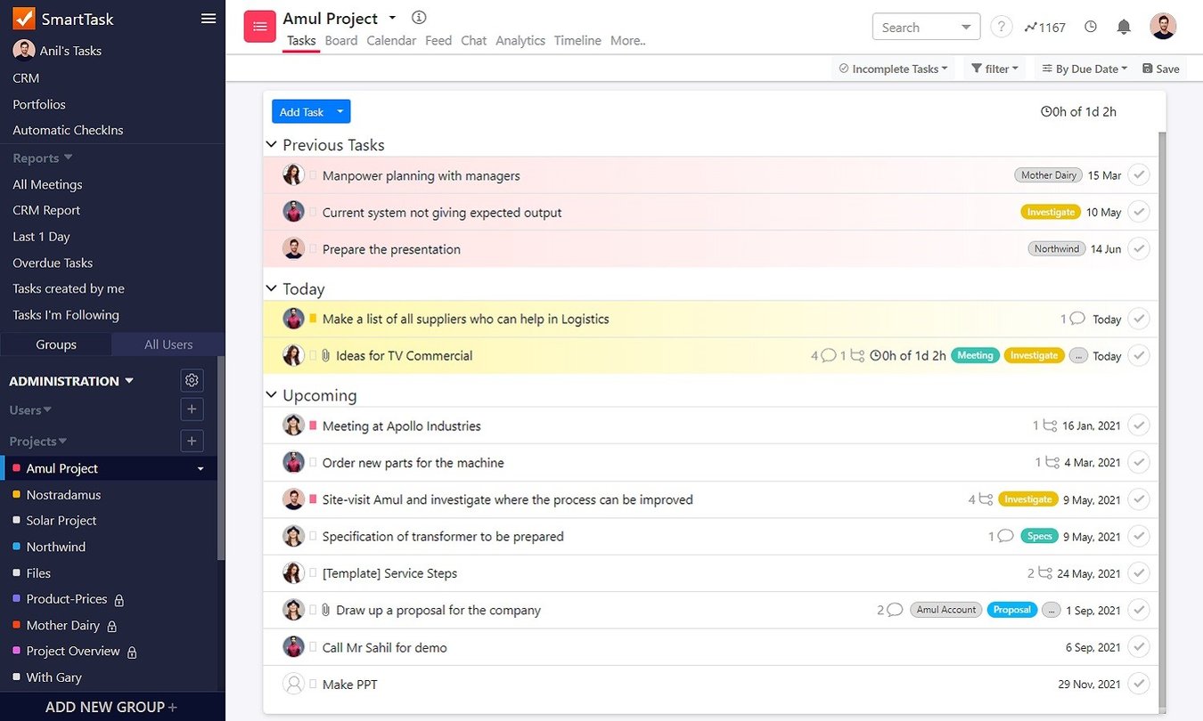 Top 12 Business Management Software Tools in 2022
