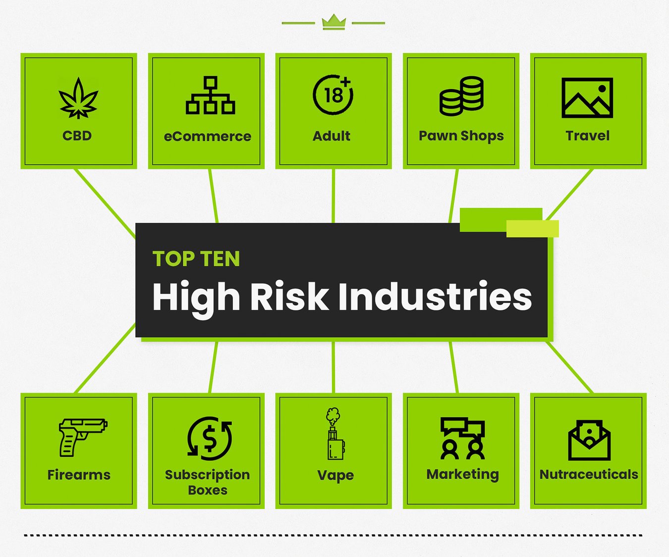 How To Get A Merchant Account In A “High Risk” Industry