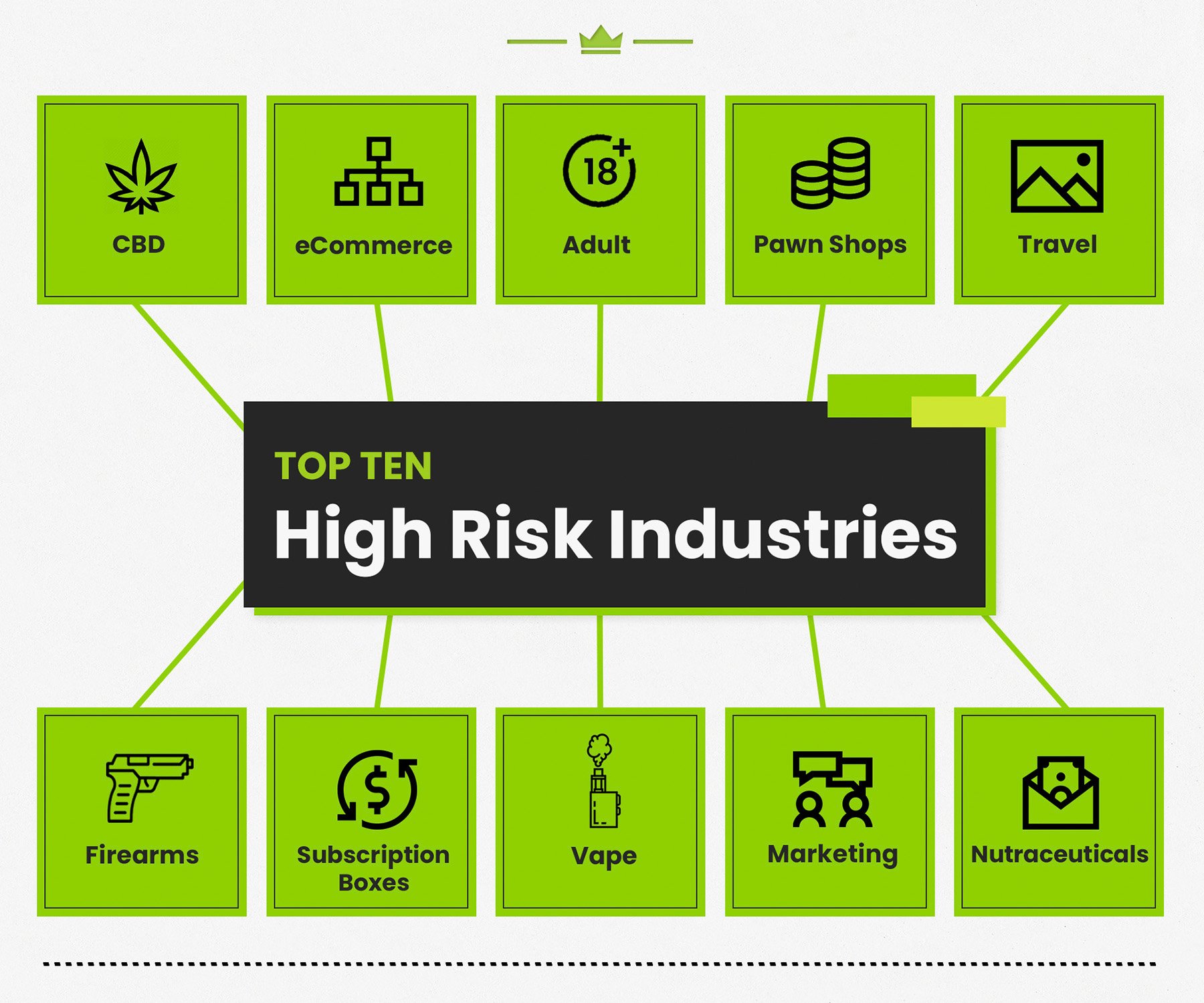 How To Get A Merchant Account In A “High Risk” Industry