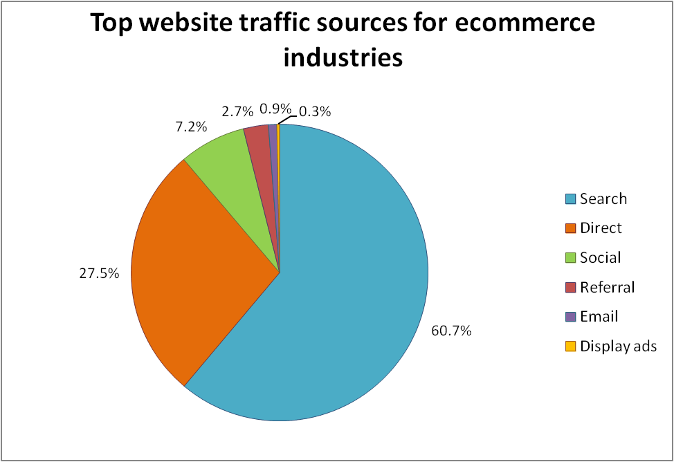 8 eCommerce Dashboard Examples to Start Tracking Data With Today