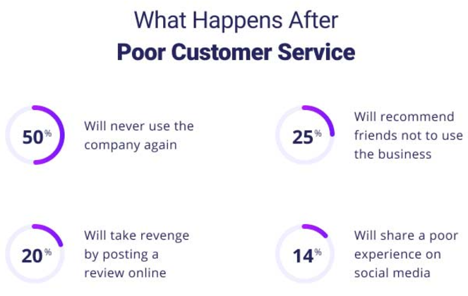 How To Set Up Post-Purchase Surveys That Convert