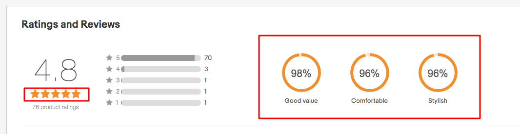 9 Powerful Ways Social Proof Can Grow e-Commerce Conversions