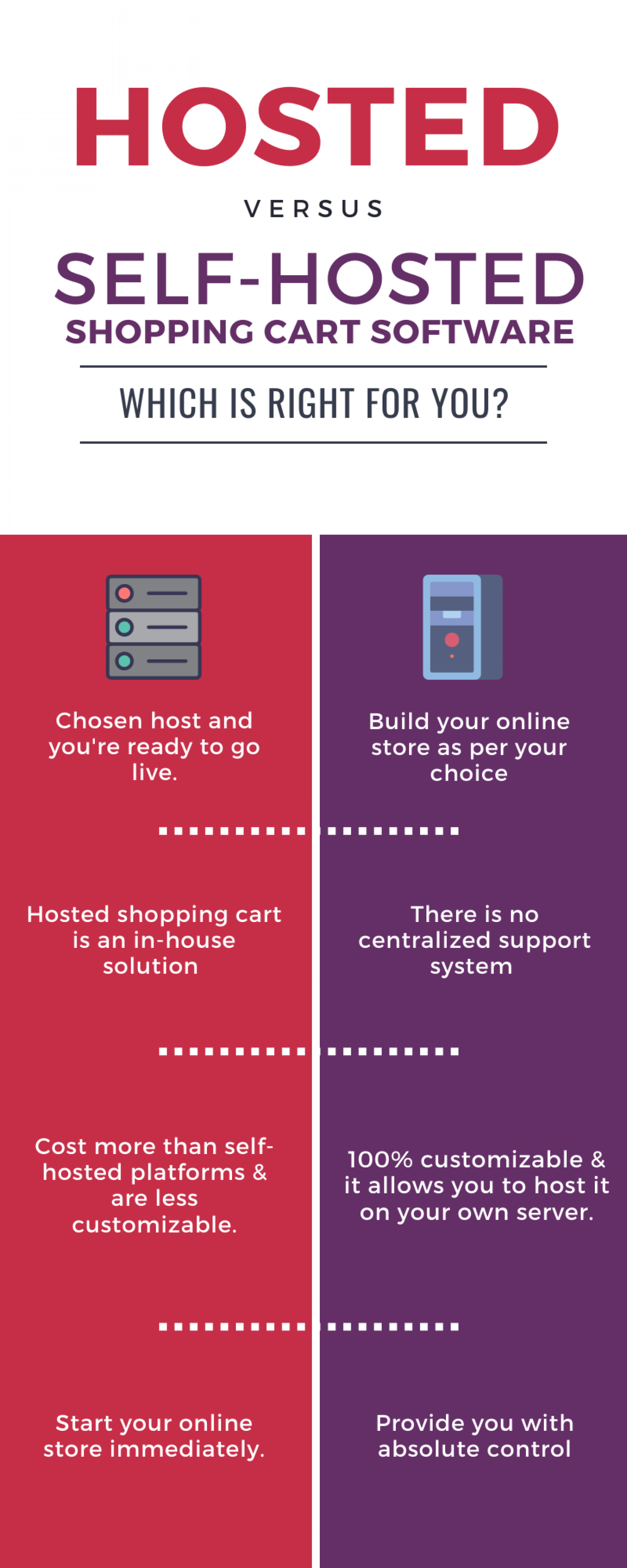 Self-Hosted vs Hosted eCommerce Stores: What's Better for Your Business?