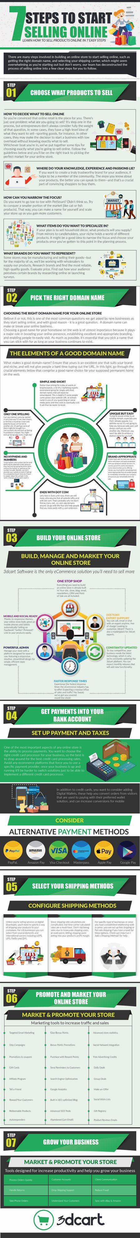 7 Steps to Start Selling Online [INFOGRAPHIC]