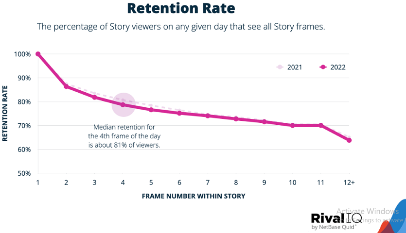 7 Instagram Statistics That eCommerce Businesses Need to Track