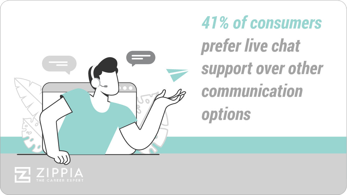 Why a Live Chat Customer Service Channel is Great for eCommerce