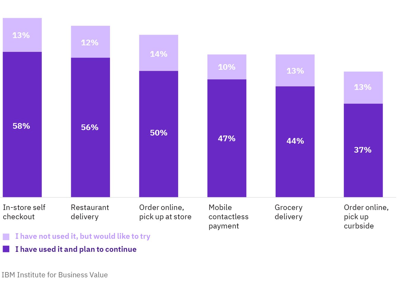 Hybrid Shopping: How To Prepare for the Future of eCommerce