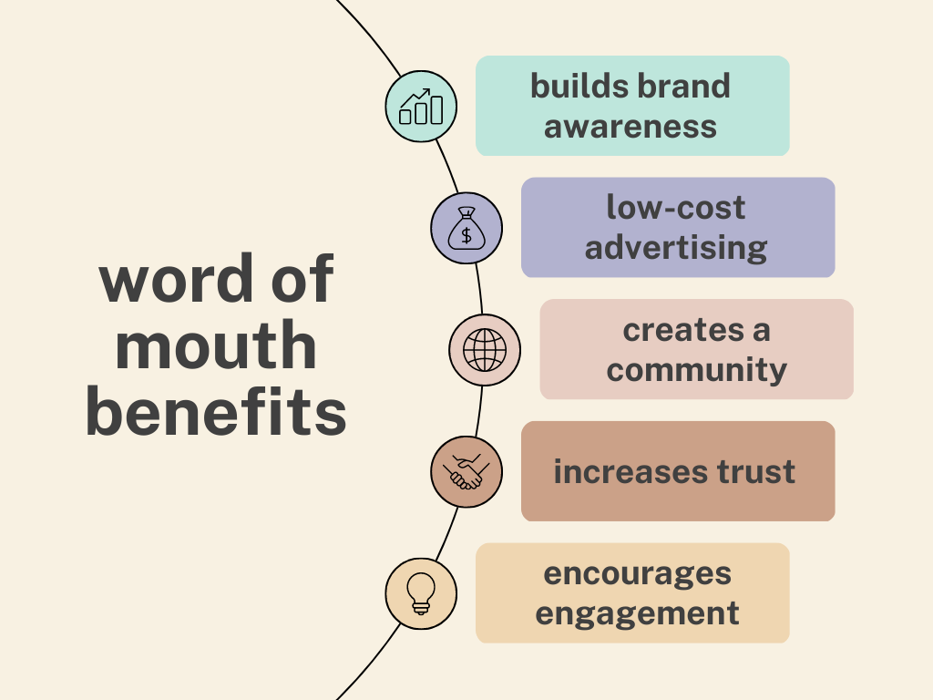 12 eCommerce Customer Touchpoints Your Store Can't Afford to Neglect