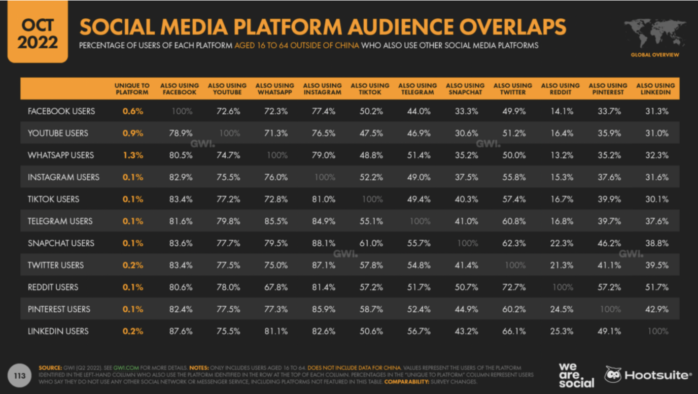 7 Instagram Statistics That eCommerce Businesses Need to Track