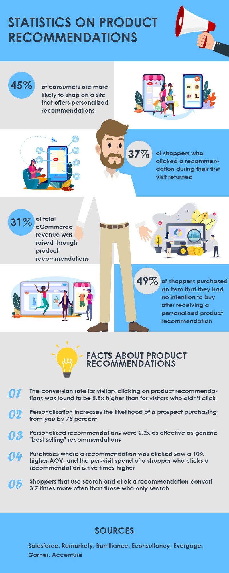 The Ultimate Guide to Optimizing Product Recommendations