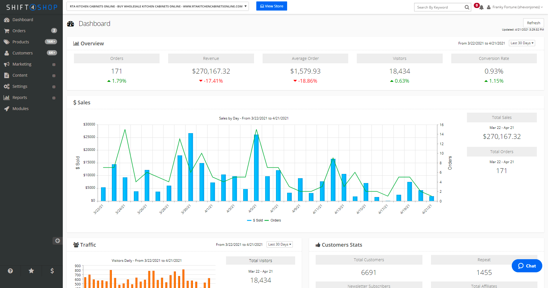 Shift4Shop vs. BigCommerce: A Side-by-Side Comparison